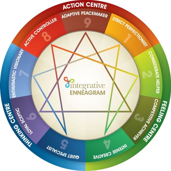 3 Steps for a Powerful and Effective Decision Making Process